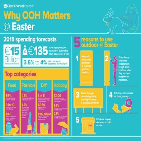Why OOH Matters @ Easter | PPT