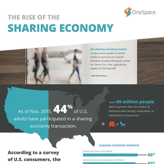 The Rise of the Sharing Economy | PDF