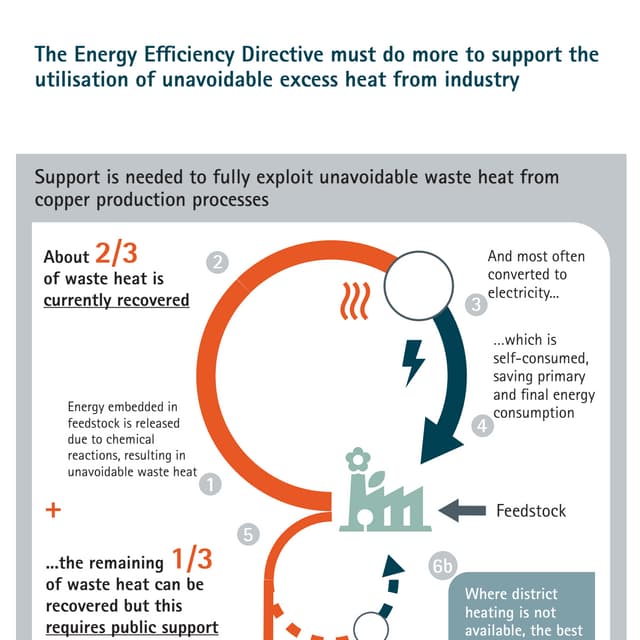 Infographic Energy Efficiency Directive - Waste heat-to-power ...
