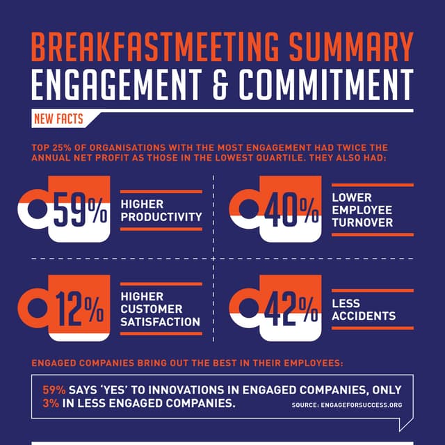 Infographic Engagement & Commitment of Employees | PDF