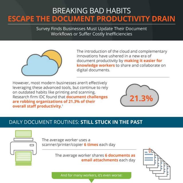 Breaking Bad Habits: Escape the Document Productivity Drain | PDF