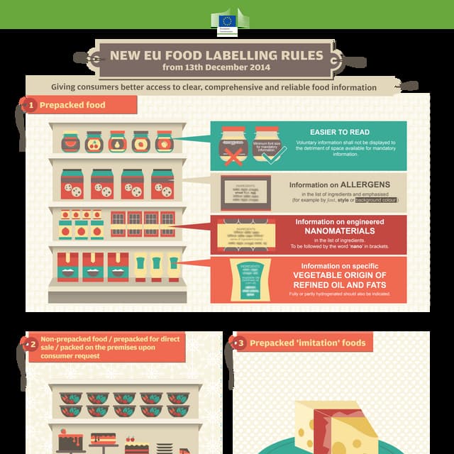 Infographic EU Food Labelling Rules 2014 | PDF