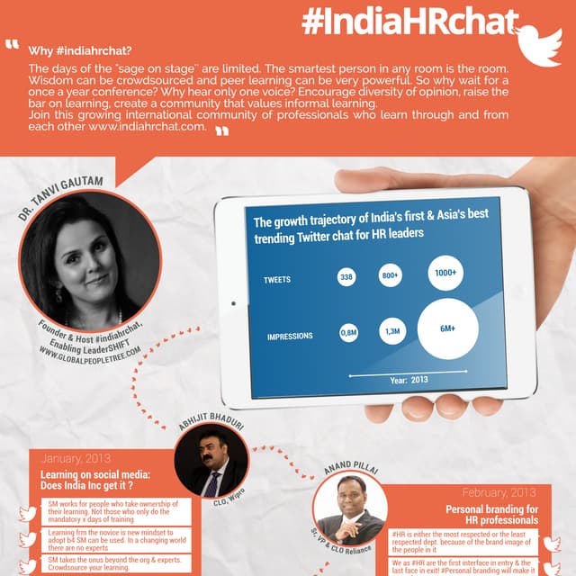 Infographic of Asia''s trending Twitter chat for #HR leaders | PDF