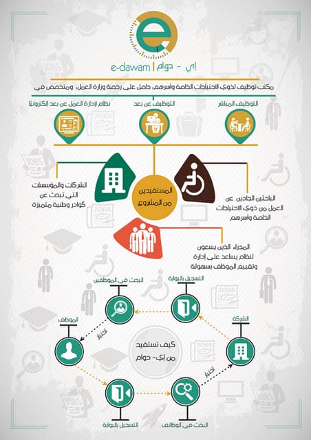 Infographic face 2_2 | PDF