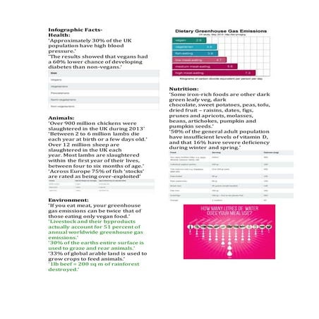 Infographic facts | PDF