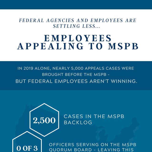 Federal Employees Appealing to MSPB | PDF