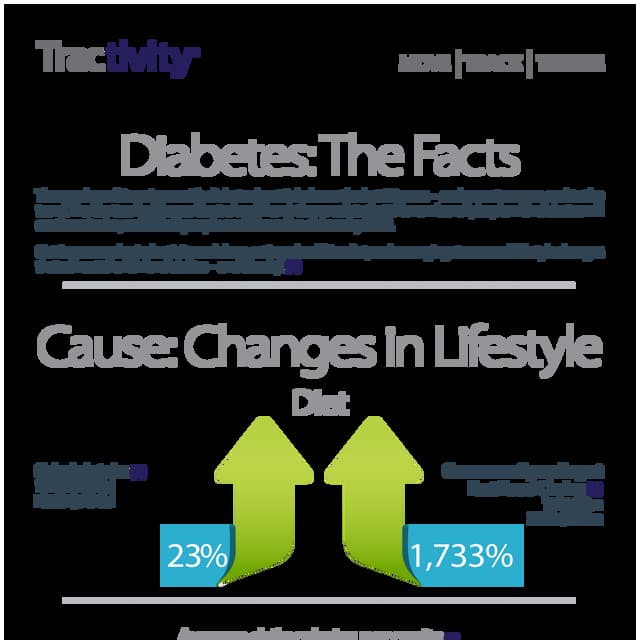Diabetes: The Facts (Infographic) | PDF