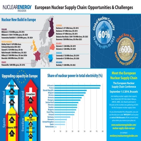 Nuclear energy insider
