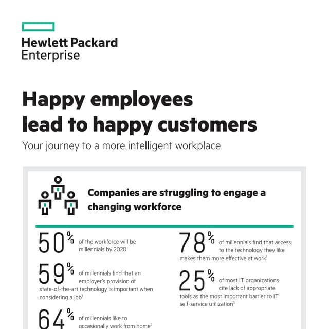 Happy Employees Lead to Happy Customers | PDF