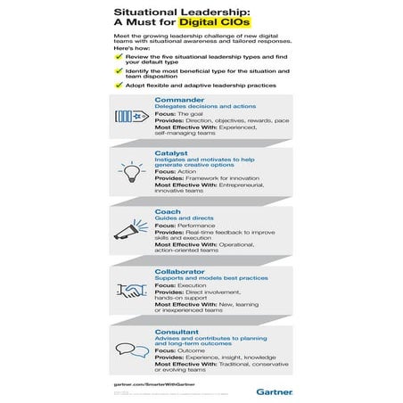 Infographic: five situational leadership types for Digital | PDF