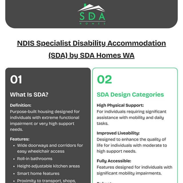 Understanding SDA Housing: A Pathway to Independence for Australians ...