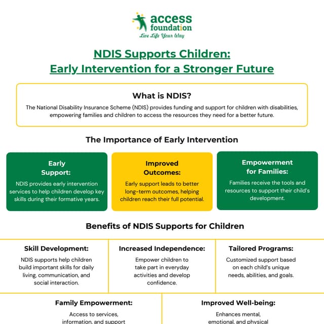 NDIS Supports Children: Early Intervention for a Stronger Future | PDF