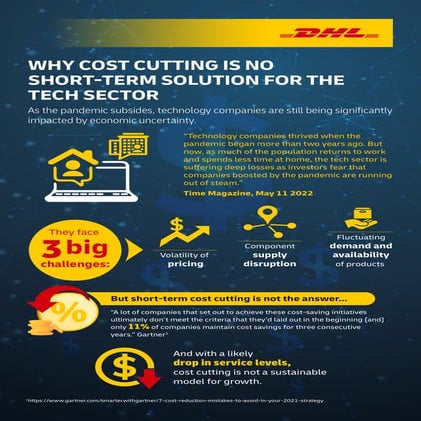 Infographic for linkedIn Technology | PDF