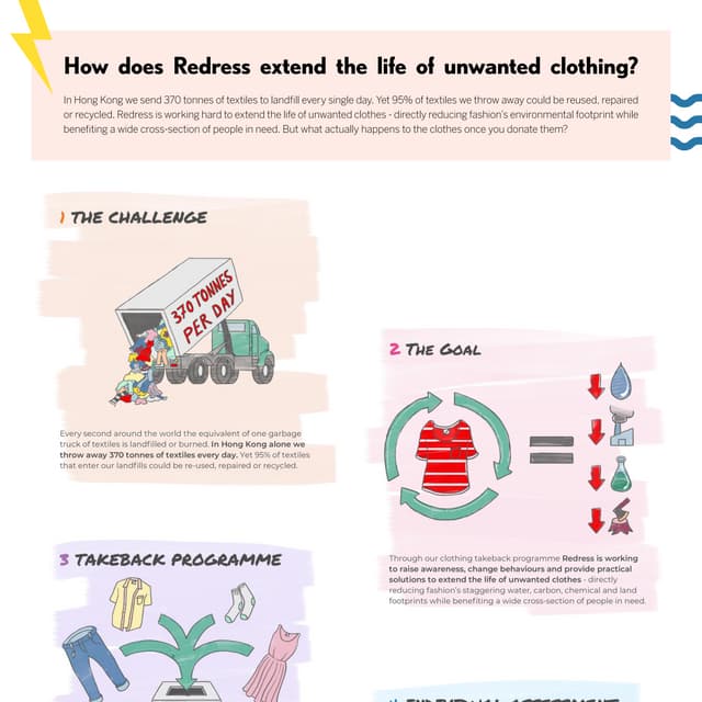 Infographic Full Pdf