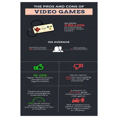 The Pros And Cons Of Video Games Pdf