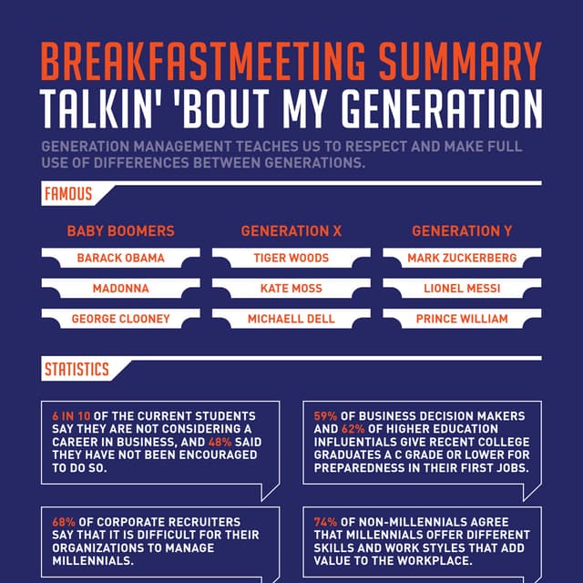 Infographic generation management | PDF