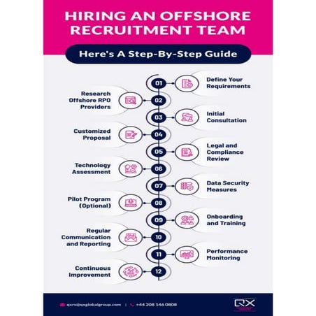Infographic_Hiring-an-offshore-recruitment-team-.pdf