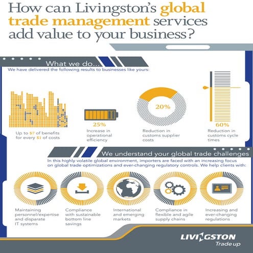 How Livingston's Global Trade Management Services Add Value To Your ...
