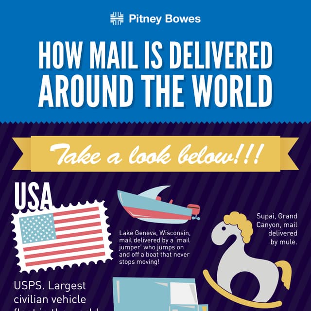 Infographichowmailisdelivered2 140425152203-phpapp02 | PDF