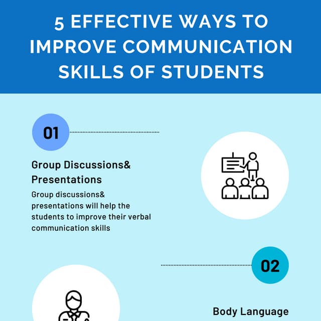 5 Effective Ways to Improve Communication Skills of Students | PDF