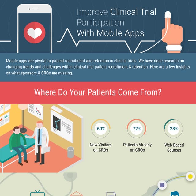 Infographic- Improve Clinical Trial Participation with Mobile Apps | PDF
