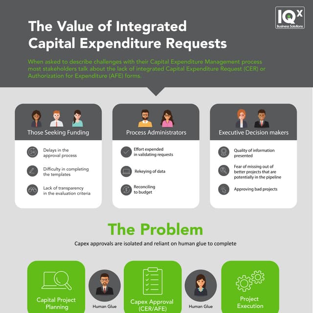 The Value of Integrated CapEx Requests - IQX Business Solutions | PDF