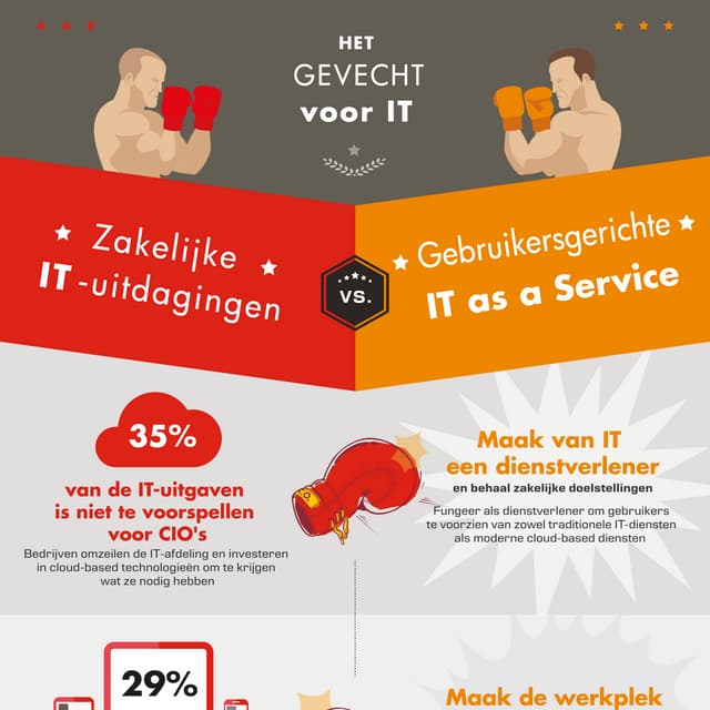 HET GEVECHT voor IT | PDF