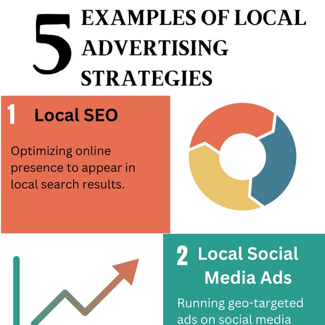 EXAMPLES OF LOCAL ADVERISING STRATEGIES. | PDF