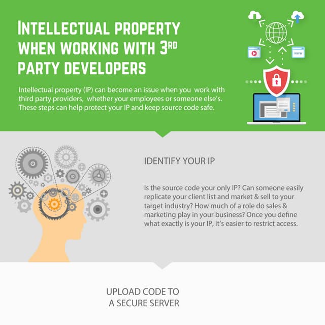 Intellectual Property When Working With 3rd Party Developers | PDF