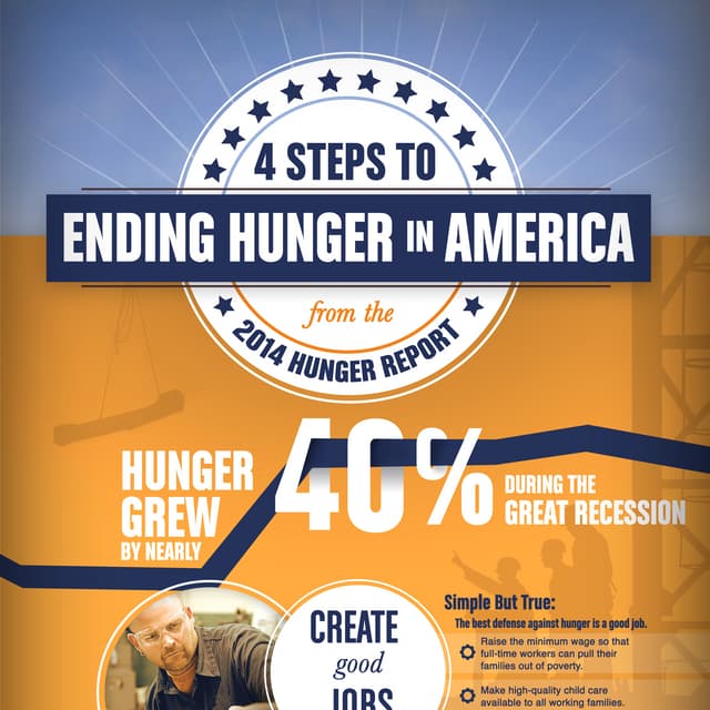 Four Steps to Ending Hunger in America | PDF