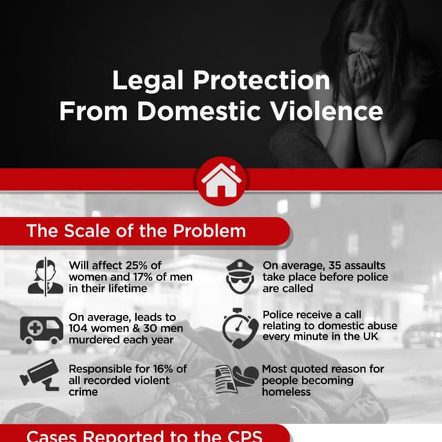 Legal Protection From Domestic Violence | PDF