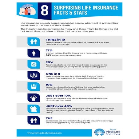 8 surprising life insurance facts & stats | PDF