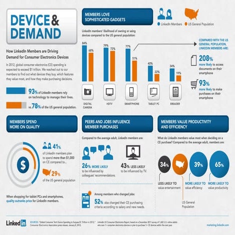 Device & Demand | PDF