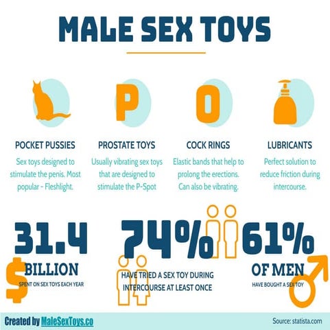 Male Sex Toys | PDF