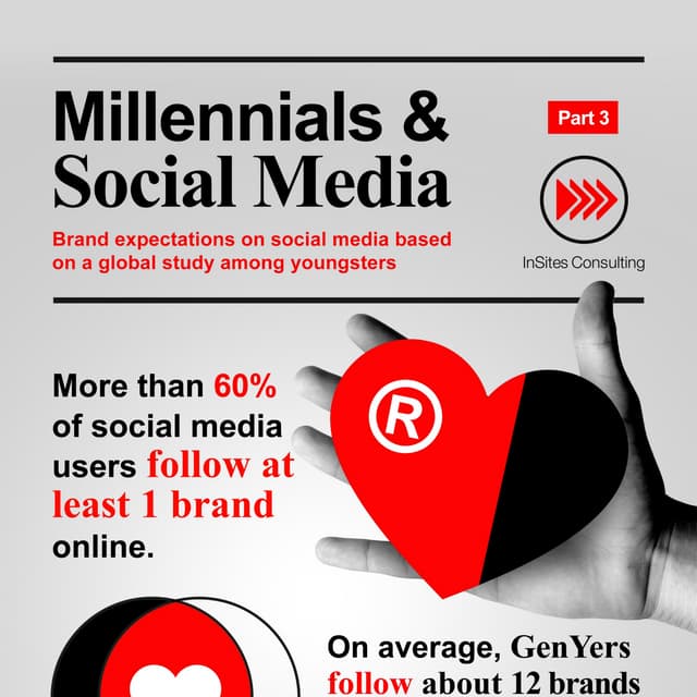 Infographic: Millennials and Social Media - Brand expectations on ...