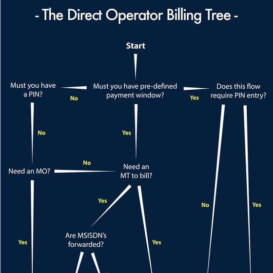 Infographic - 5 Key Metrics for Bulk SMS Marketing | PDF
