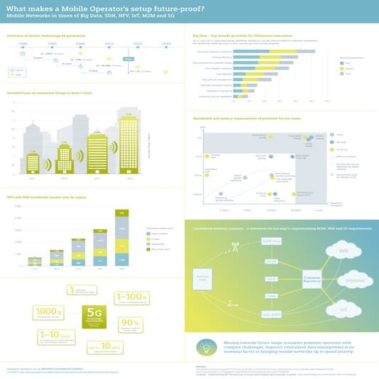 Infographic Mobile Network Scenarios | PDF