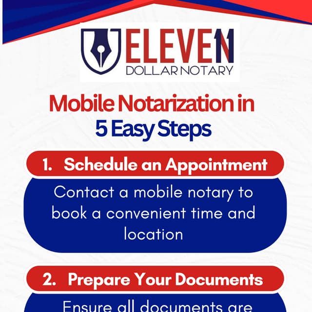 Infographic Mobile Notarization in 5 Easy steps.pdf