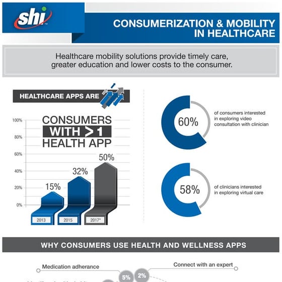 6 Benefits of Mobile Solutions for Home Healthcare | PDF | Smartphones ...