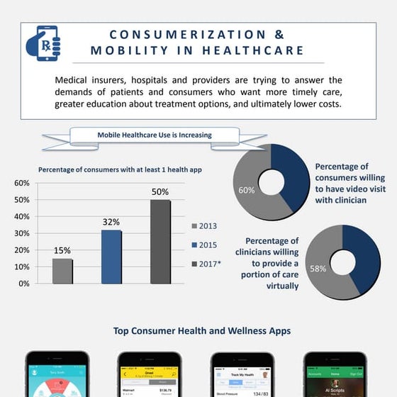Infographic Mobility Healthcare 2016 | PDF
