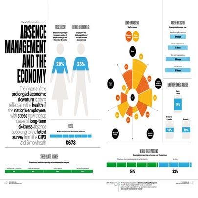 PM November infographics | PDF