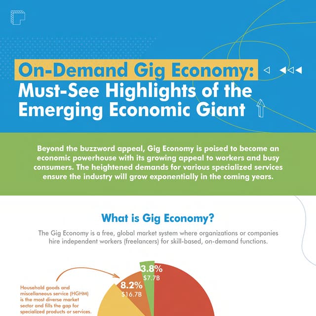 [INFOGRAPHIC] On-Demand Gig Economy: Must-See Highlights Of The ...