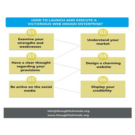 Basic vs applied research infographic | thoughtful minds | PDF