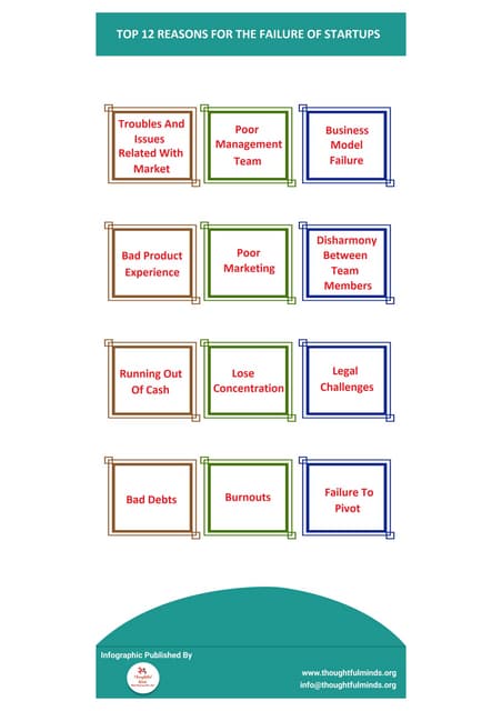 Business law dissertation help infographic | PDF