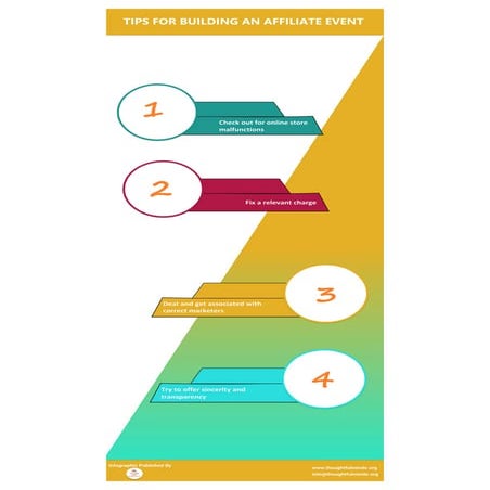Basic vs applied research infographic | thoughtful minds | PDF