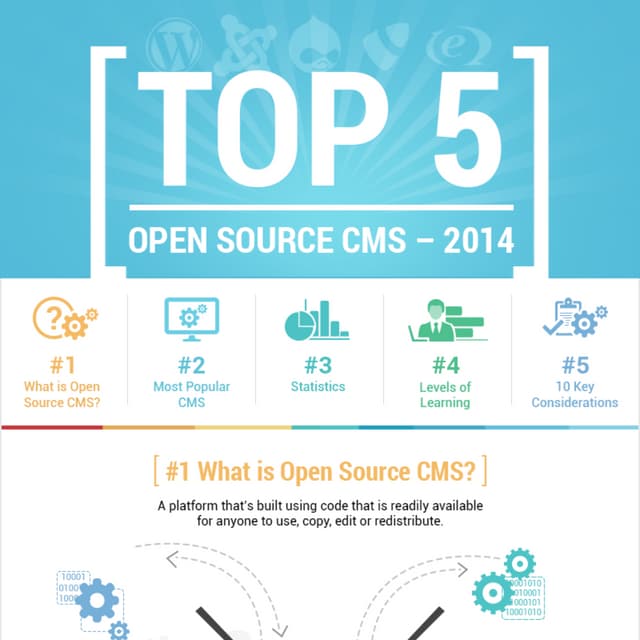 Top 5 Open Source CMS- 2014 | PDF