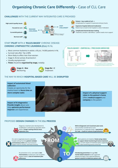 HSP CNL Poster Presentation | PDF