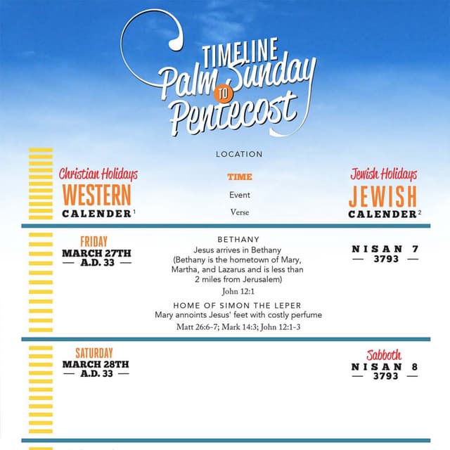 Infographic Timeline Palm Sunday to Pentecost | PDF