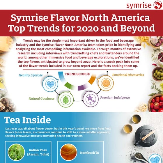 Symrise's Living Nature Trends Infographic | PDF