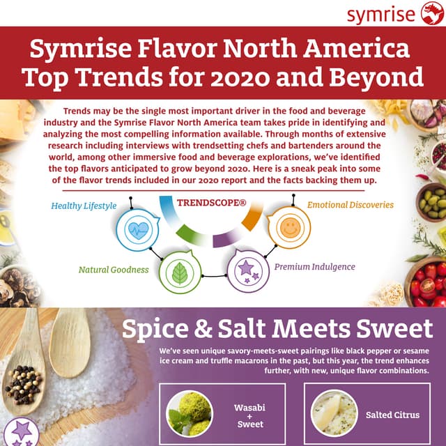 Top Flavor Trends of 2020: Premium Indulgence and Emotional Discoveries ...